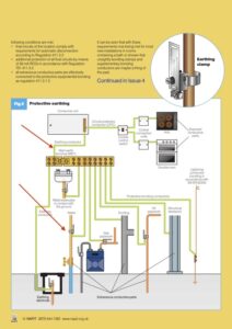 Main Protective Bonding: Why It’s Critical for Electrical Safety