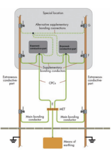 Main Protective Bonding: Why It’s Critical for Electrical Safety